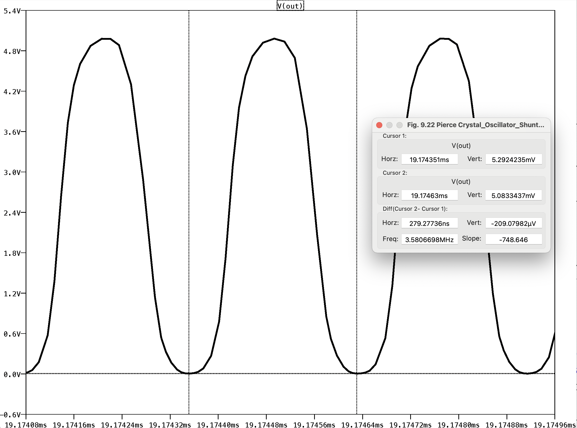 Table 10.2: Thesmall-signal vs. large-signal closed-loop linearized behavior positions ...